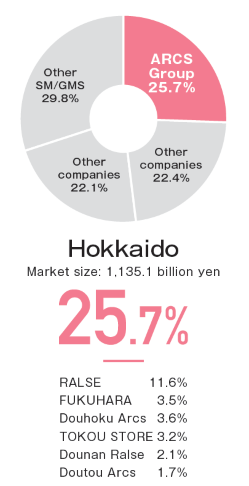 About ARCS Group - ARCS GROUP