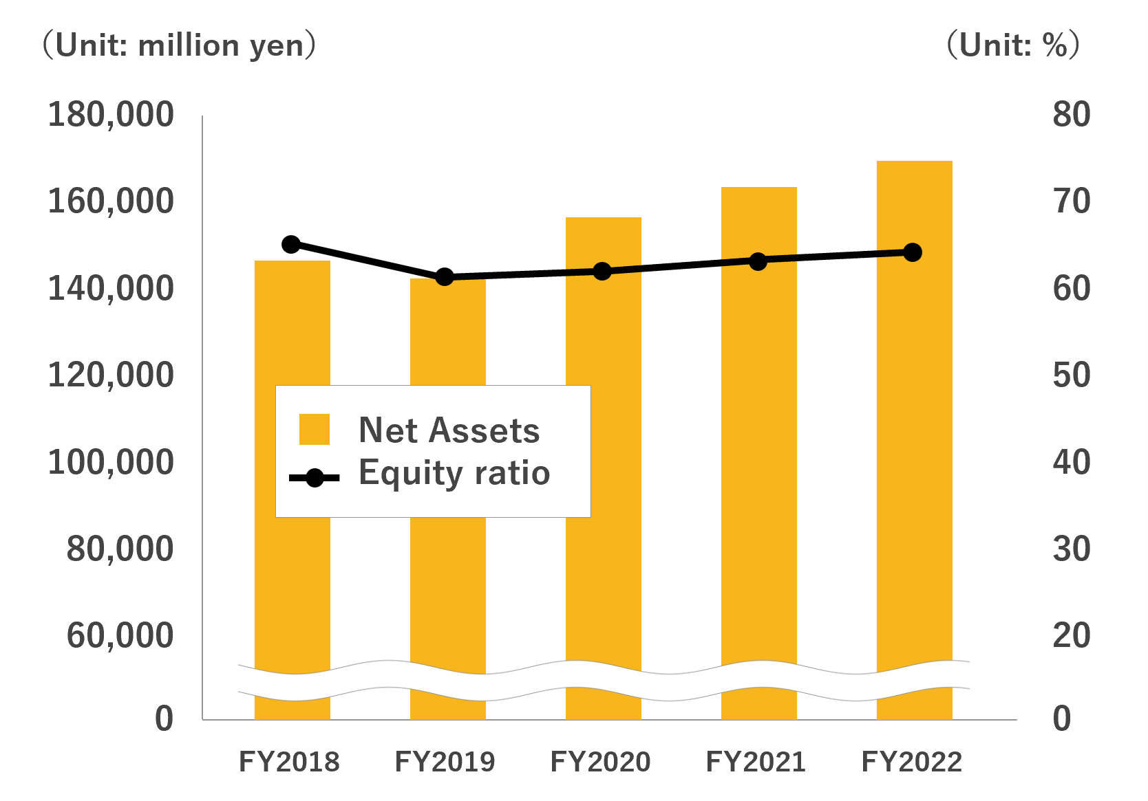 Financial Highlights - ARCS GROUP